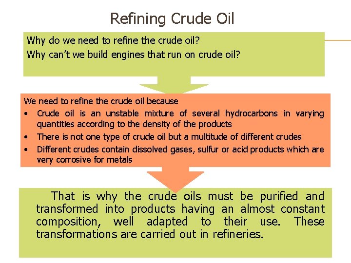 Energy and Environment ENVE 411 The Fossil Fuels