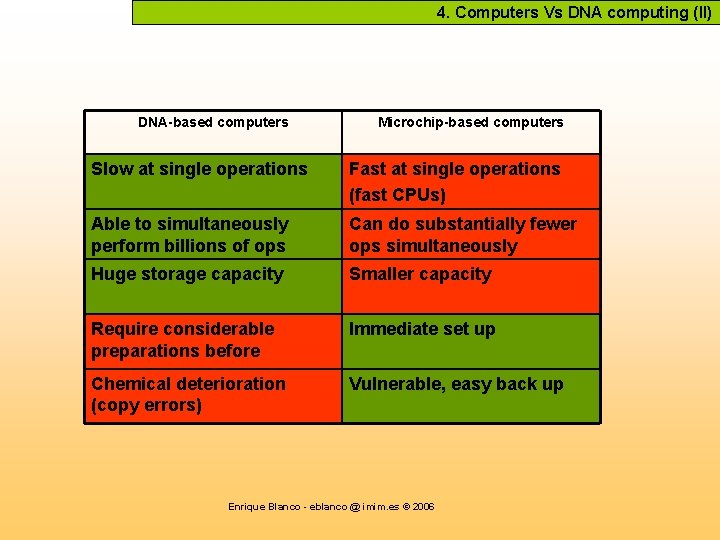 A few ideas about DNA computing Enrique Blanco