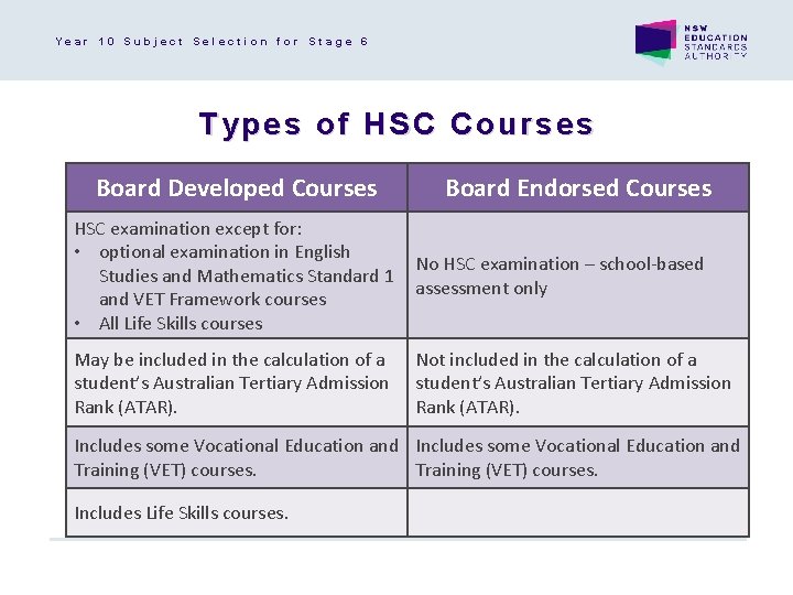 Year 10 Subject Selection for Stage 6 For