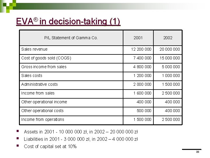 Balanced Scorecard Balanced Scorecard the concept pl Strategiczna