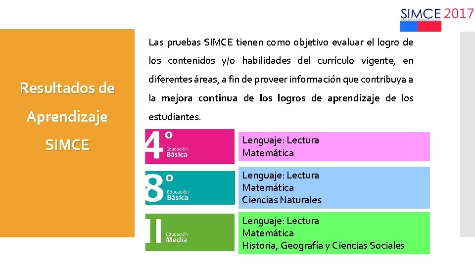 Anlisis de Resultados SIMCE 2017 INDICADORES Los INDICADORES