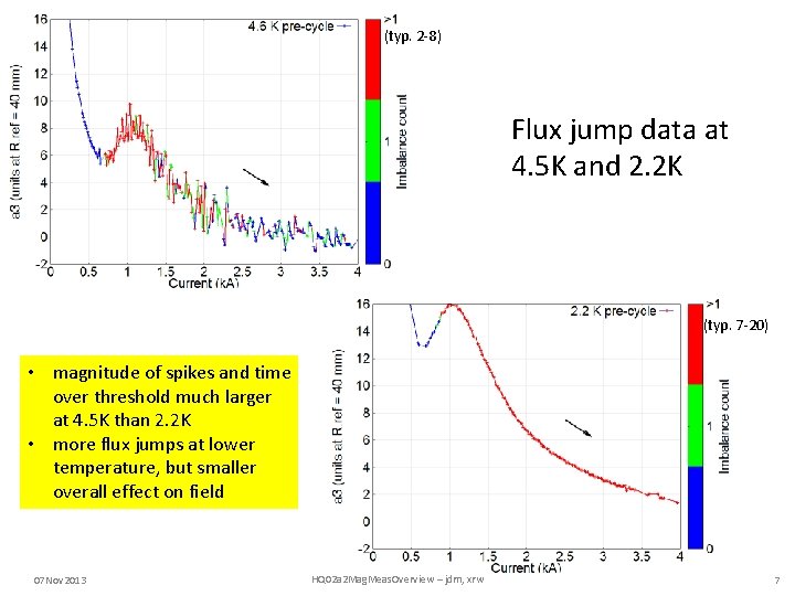 Magnetic Measurements Overview for HQ 02 a 2