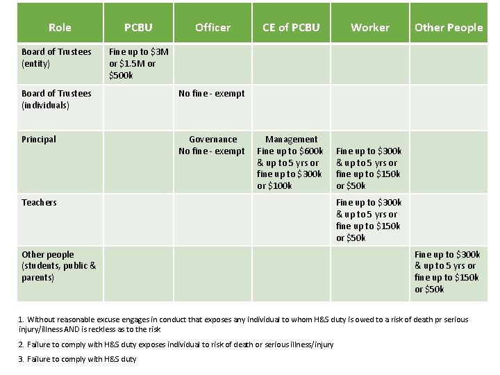 Health and safety Everyones business Jill Bond Ministry