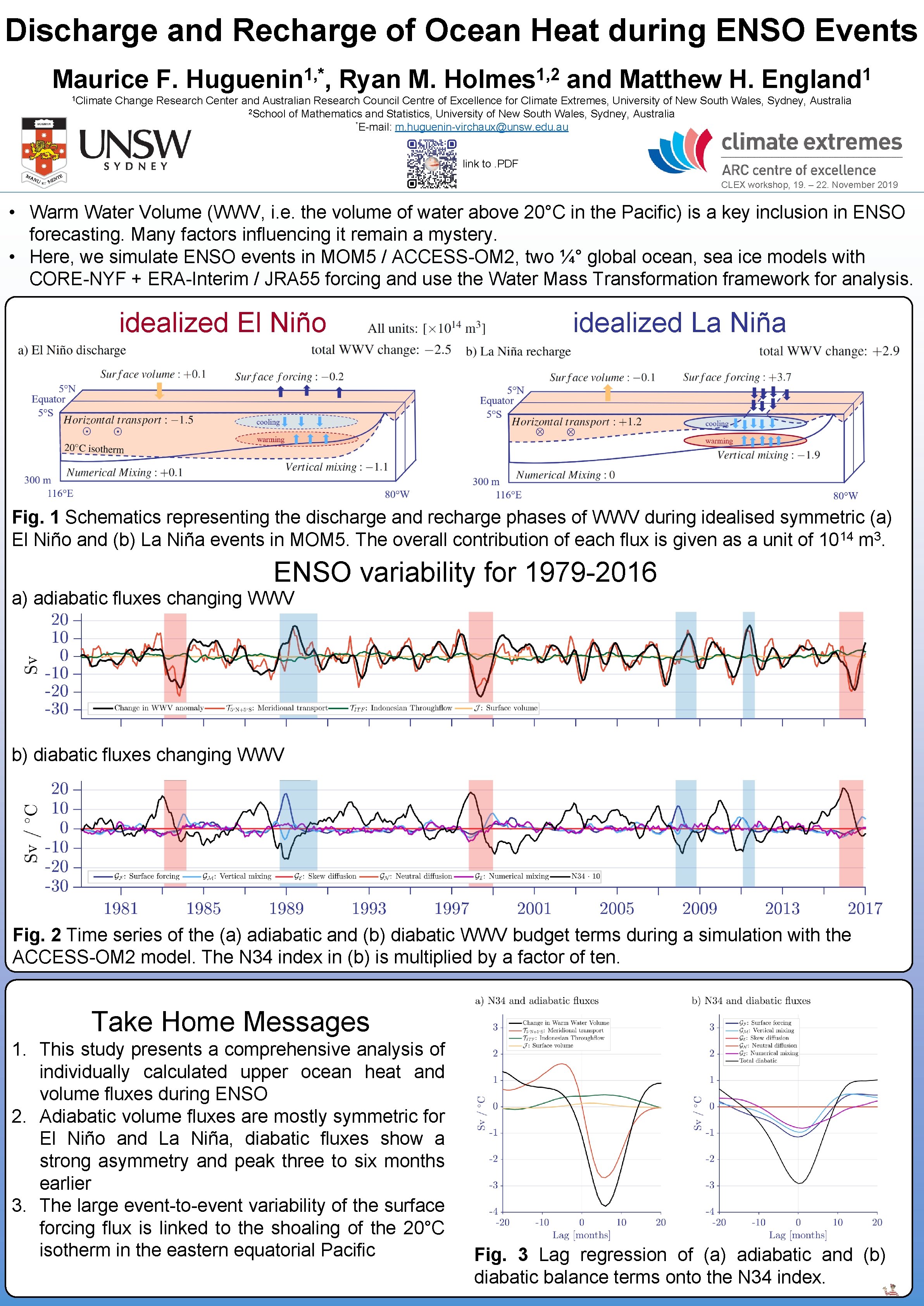 Discharge and Recharge of Ocean Heat during ENSO