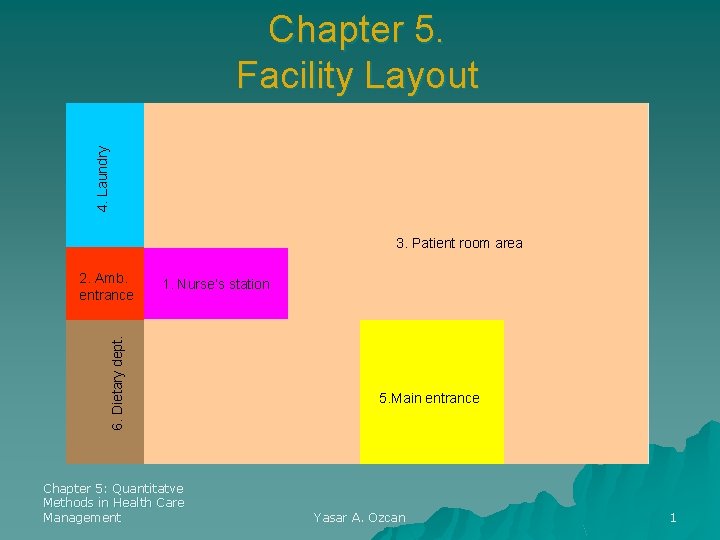 4 Laundry Chapter 5 Facility Layout 3 Patient