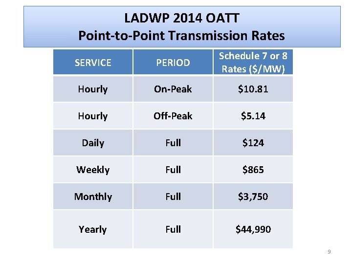 BPA Transmission Southern Intertie Hourly NonFirm Workshop Reserving