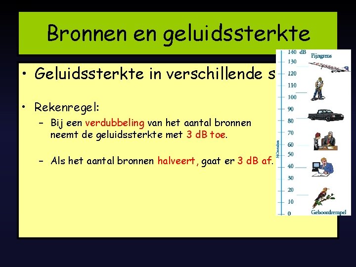 10 1 2022 GELUID Geluidssterkte Aan het einde