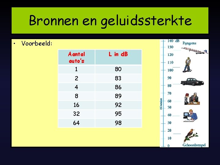 10 1 2022 GELUID Geluidssterkte Aan het einde