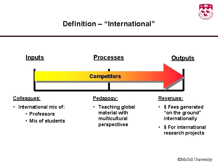 Vision Faculty of Management Global thinking that engages