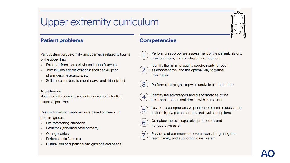 AO Trauma Upper Extremity Curriculum Implementation in courses