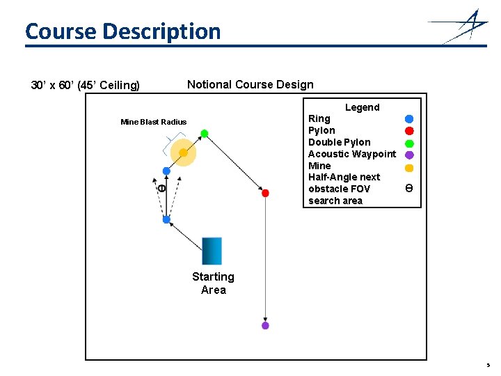UCF Senior Design Project Drone Mine Obstacle Avoidance