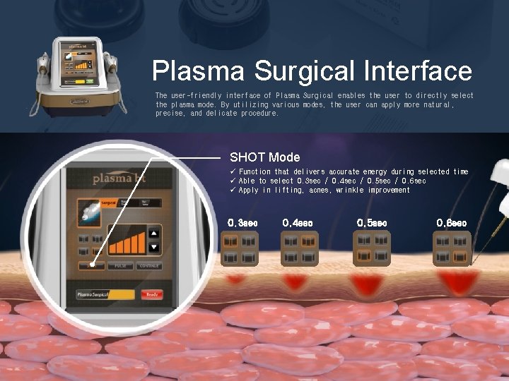 Seoulin Medicares Plasma BT is lowelectricity medical device