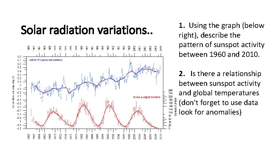 What leads to changes in the global energy
