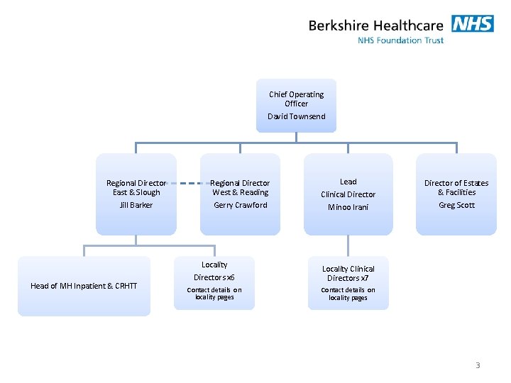 OPERATIONAL STRUCTURE CHARTS REPORTING LINES WITHIN BHFT ONLY