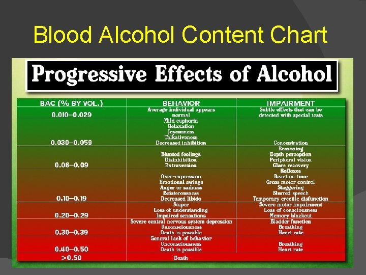 ALCOHOL TOBACCO PRESENTATION Alcohol A drug made from