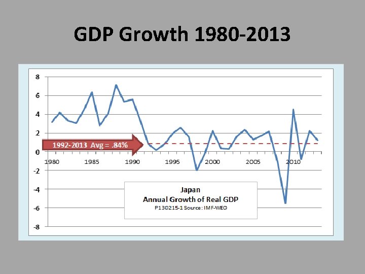 Japan since 1990 Recession since 1990 Challenges to