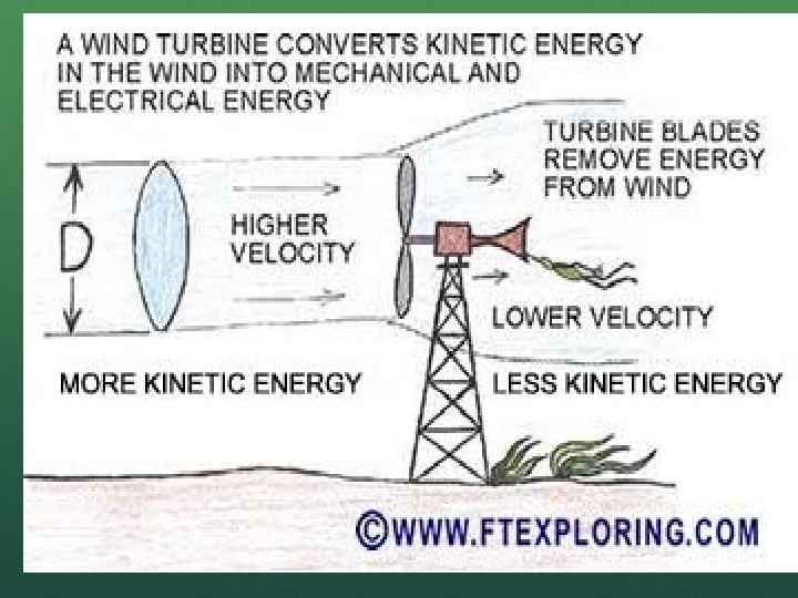 What is Renewable Energy 1 Forms of energy