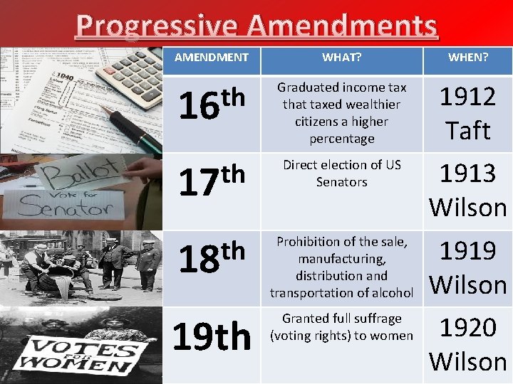 Progressive Era Review Chapter 17 18 Social Gospel