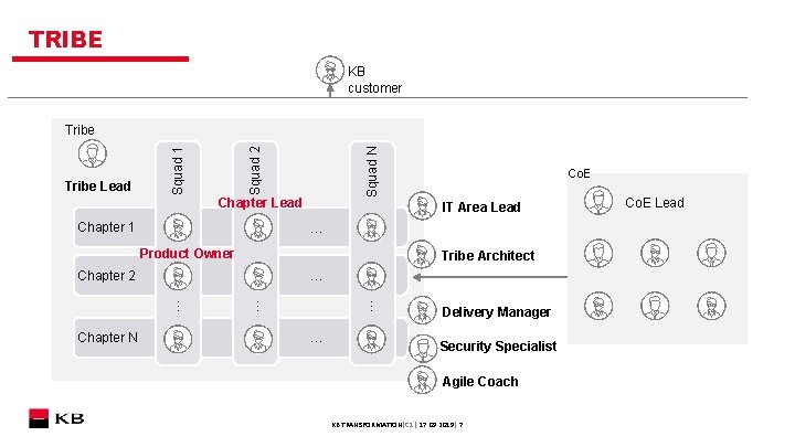 16 9 2019 KB TRANSFORMATION Journey to Agile