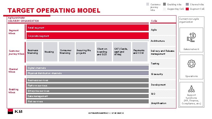 16 9 2019 KB TRANSFORMATION Journey to Agile