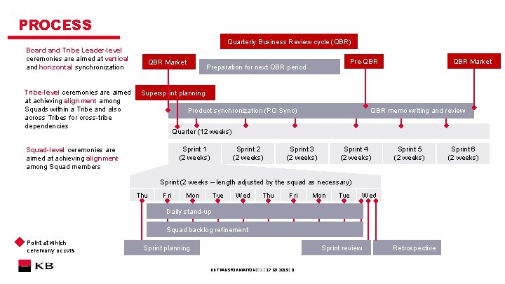 16 9 2019 KB TRANSFORMATION Journey to Agile