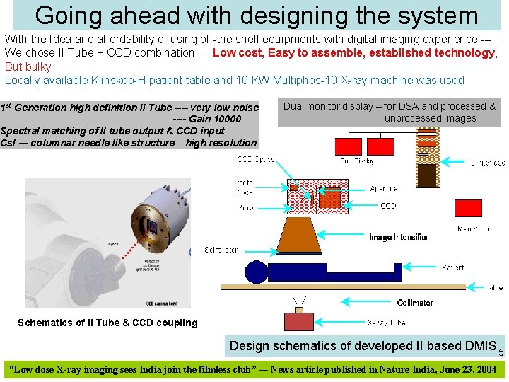 Development of Digital Medical Imaging Systems at BARC