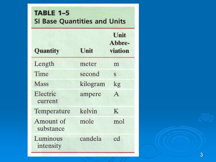 PHY 430 Lecture 1 Physical Quantities Units Base