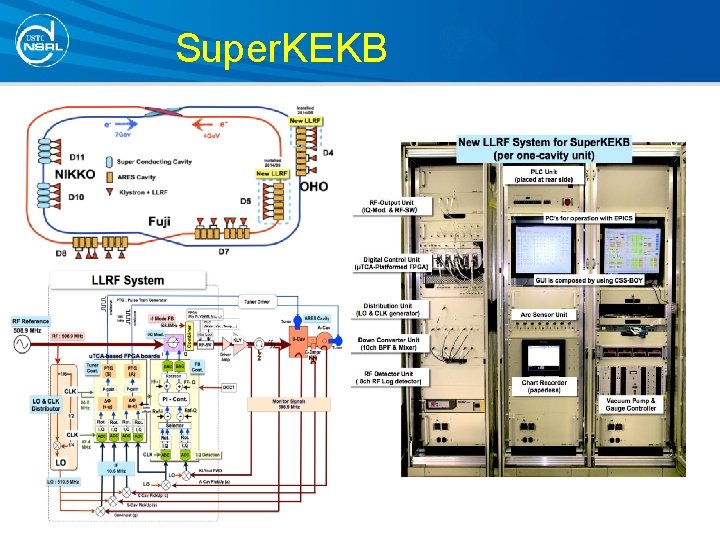 Super KEKB IF 26 4 MHz 105 77