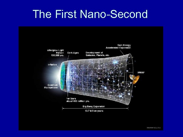 Observational Cosmology Jonathan P Gardner NASAs Goddard Space
