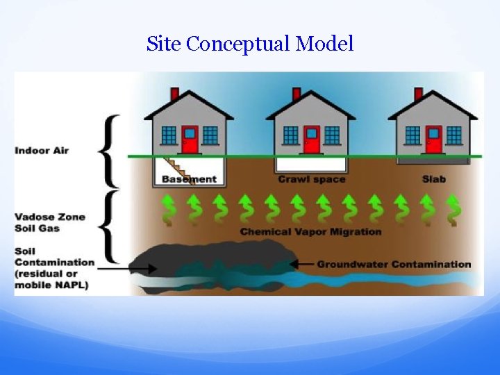 Petroleum Vapor Intrusion Case Studies and Hidden Risks