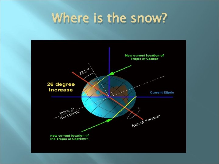 IN TWO WORLDS A YUPIK ESKIMO FAMILY Comprehension