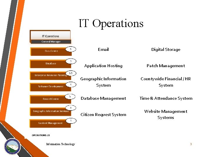 2021 Budget Presentation Information Technology Jeff Eckhart October