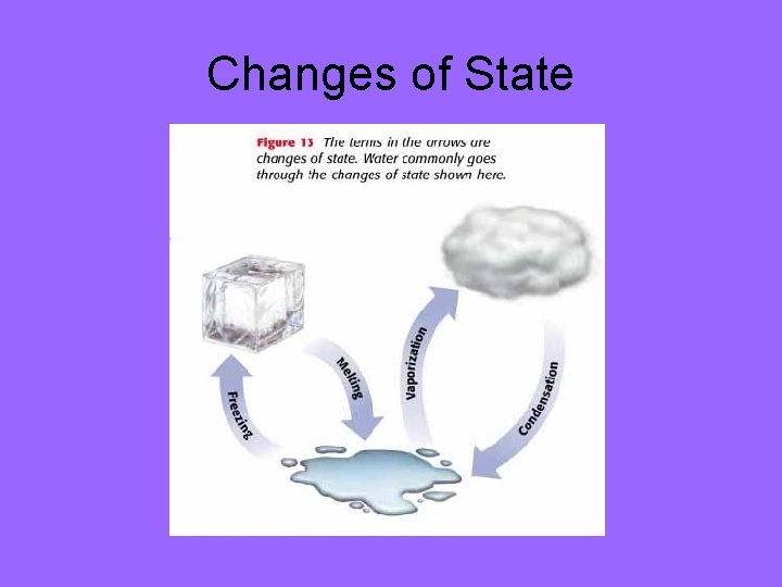 Changes of State Changing State By removing or