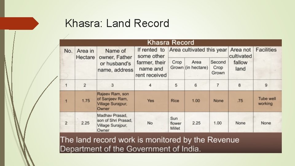 6 Rural Administration Class 6 th Civics Administrative