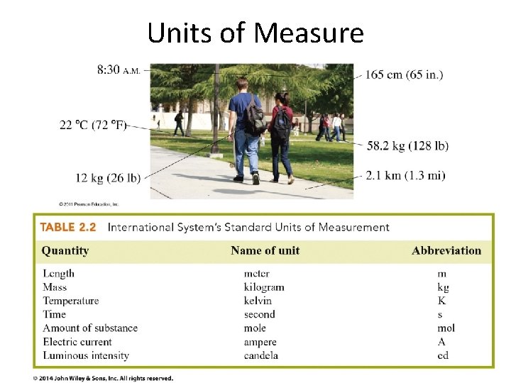 Standards for Measurement Chapter 2 Outline I Measurements