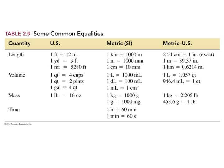 Standards for Measurement Chapter 2 Outline I Measurements