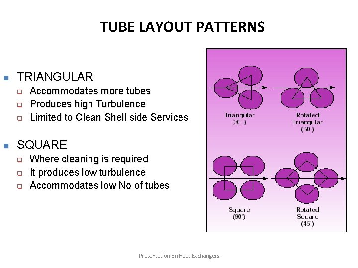 Heat Exchangers HEX Shell Tube Plate type Double