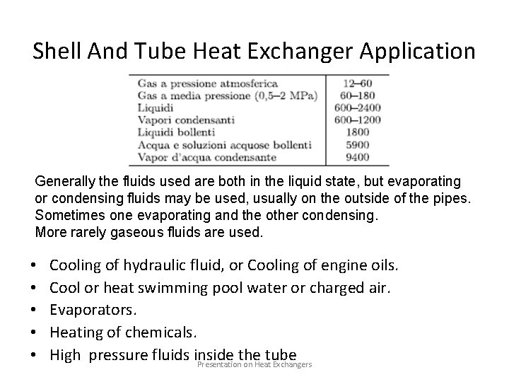 Heat Exchangers HEX Shell Tube Plate type Double
