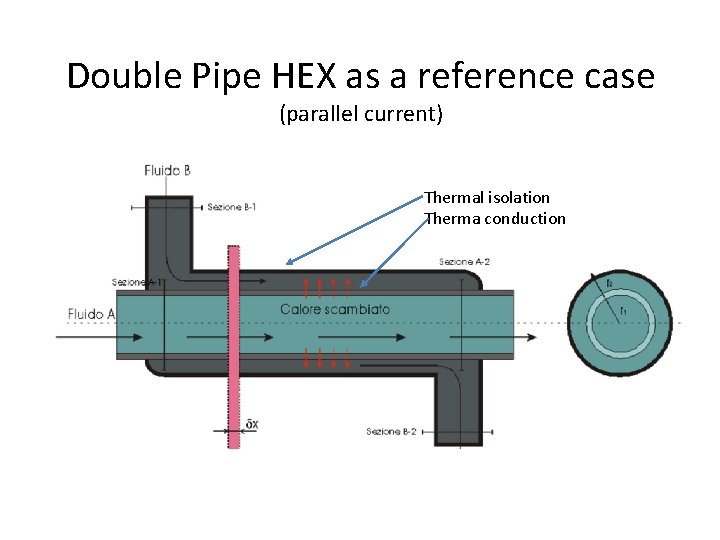 Heat Exchangers HEX Shell Tube Plate type Double