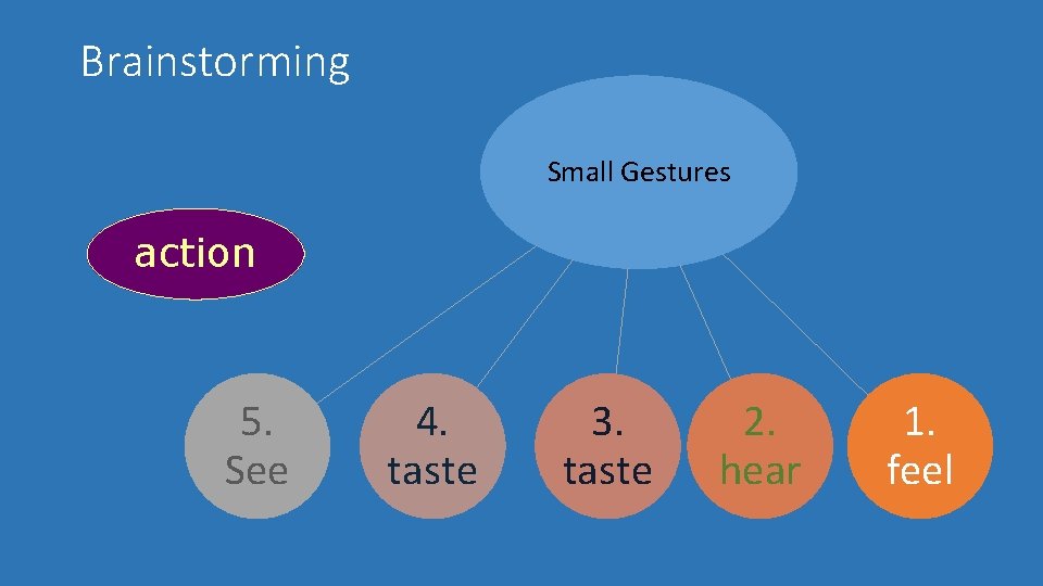 Narrative Writing 8 Brainstorming 5 why Small Gestures