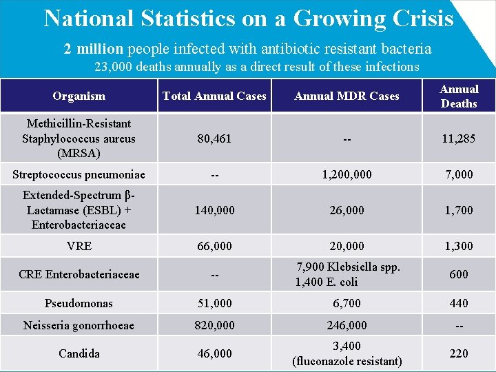 The Role of the Antimicrobial Stewardship In the
