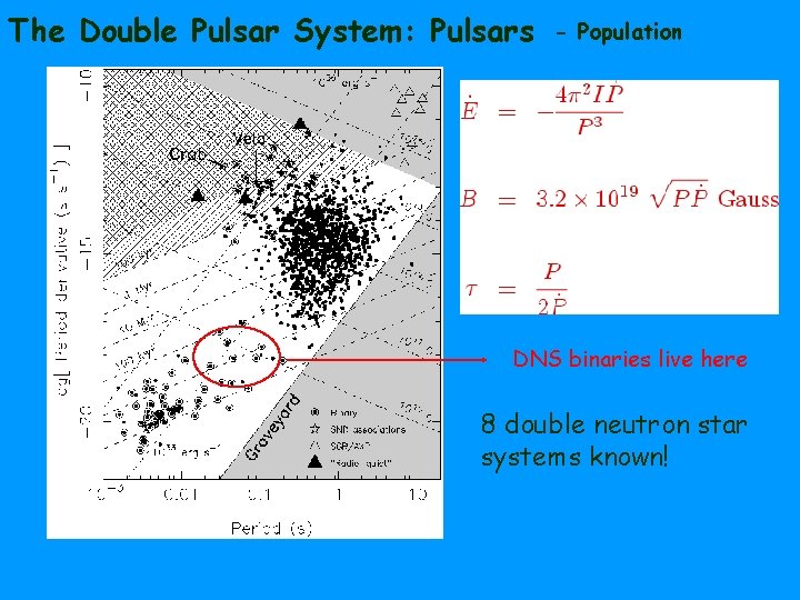 The Double Pulsar Binary System Maura Mc Laughlin