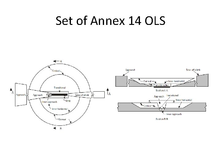 Obstacle limitation surfaces at aerodromes and heliportshelidecks 17