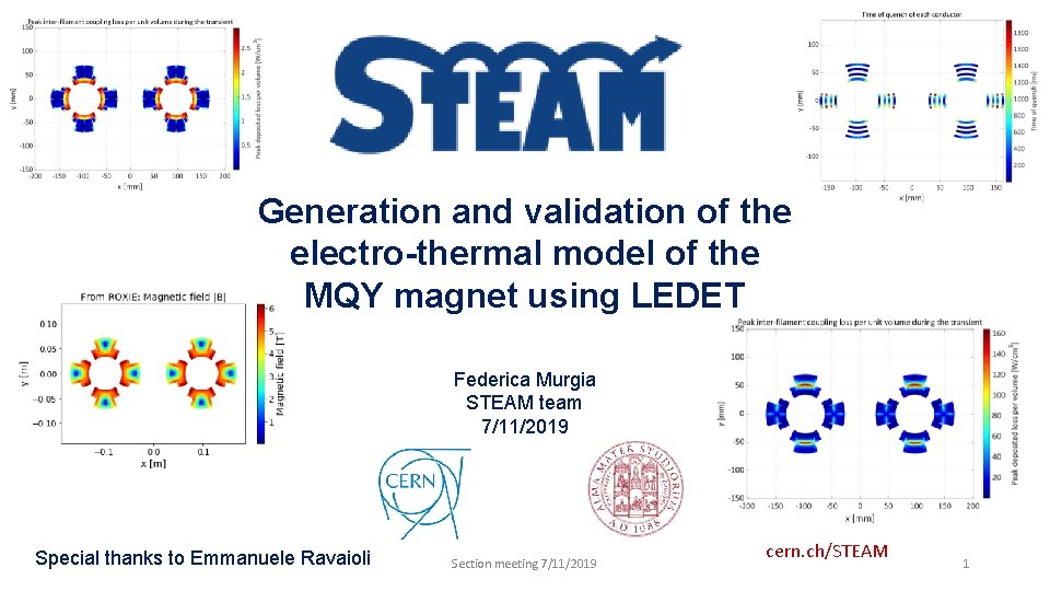 Generation and validation of the electrothermal model of