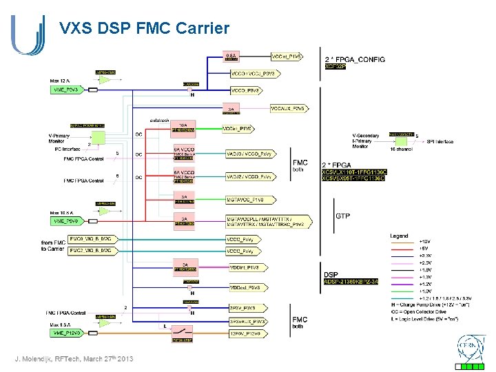 An RF Lowlevel Beam Control system for PS