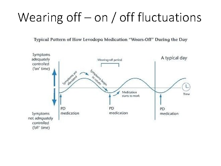 PRESCRIBING IN PARKINSONS DISEASE NMP FORUM 3 RD