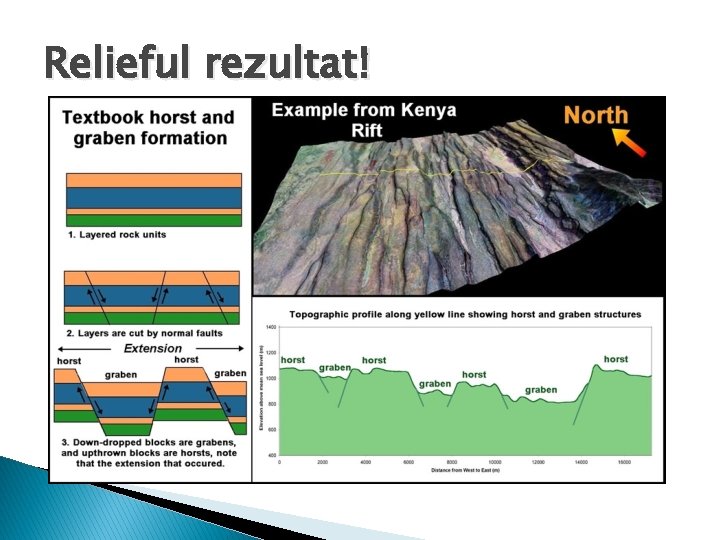 MARELE RIFT AFRICAN Zonele de rift sunt unitati