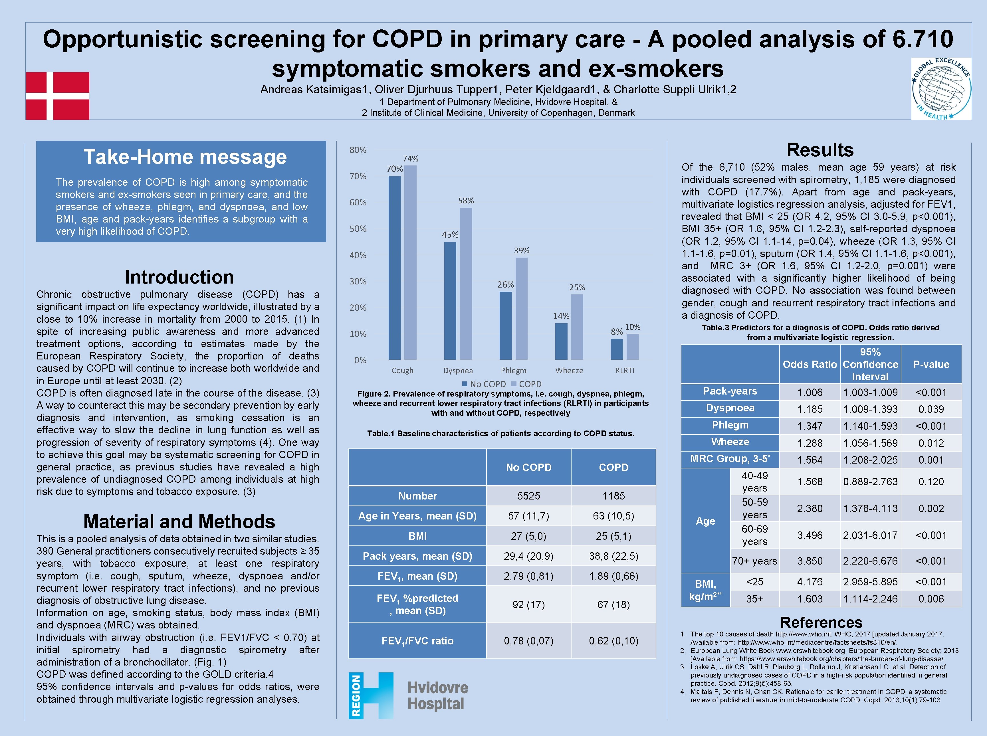 Opportunistic screening for COPD in primary care A