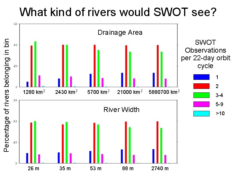 Global rivers that will be observed by SWOT