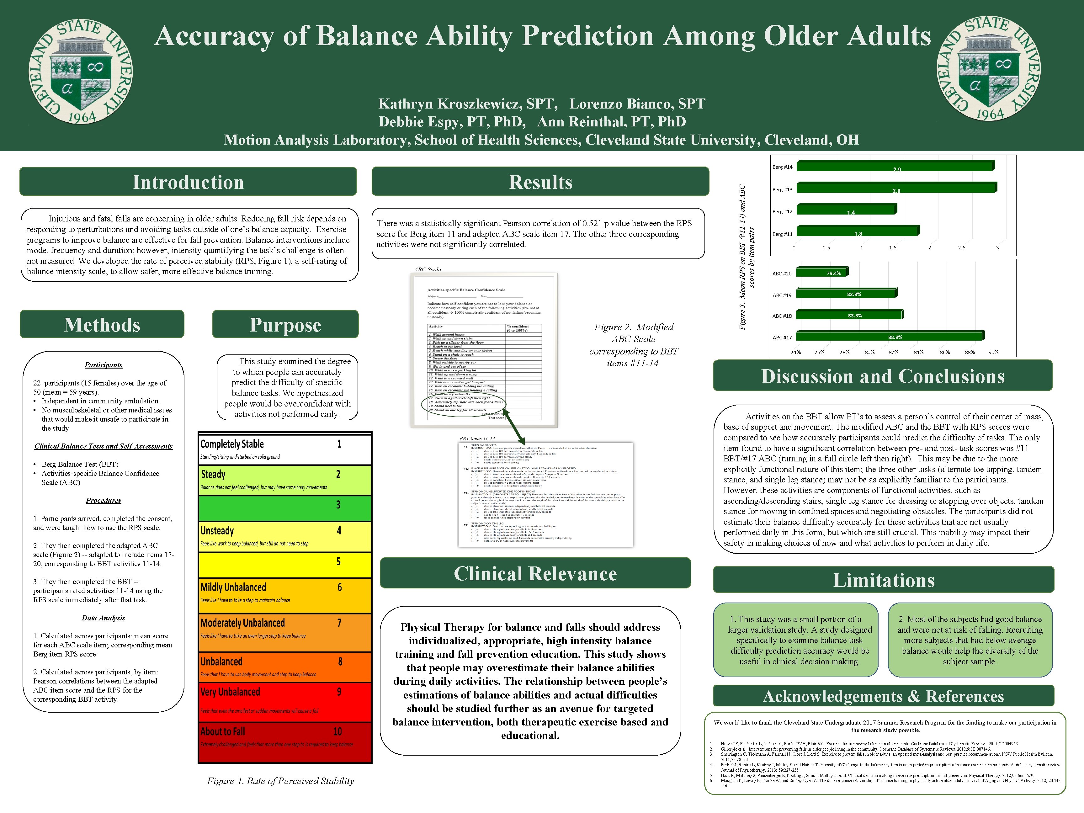 Accuracy of Balance Ability Prediction Among Older Adults